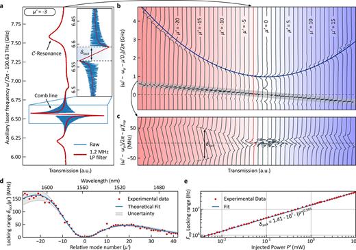 Sideband injection locking in microresonator frequency combs | APL ...