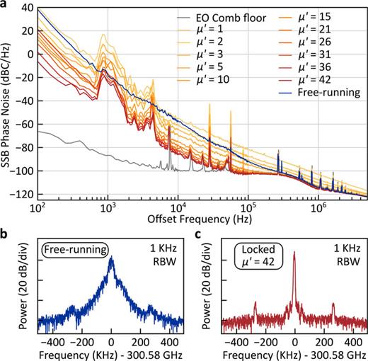 Sideband injection locking in microresonator frequency combs | APL ...