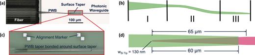Cryogenic optical packaging using photonic wire bonds | APL Photonics ...
