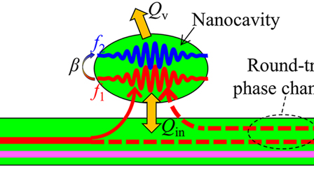 Enhanced second-harmonic generation in a photonic crystal waveguide ...