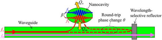 Enhanced second-harmonic generation in a photonic crystal waveguide ...