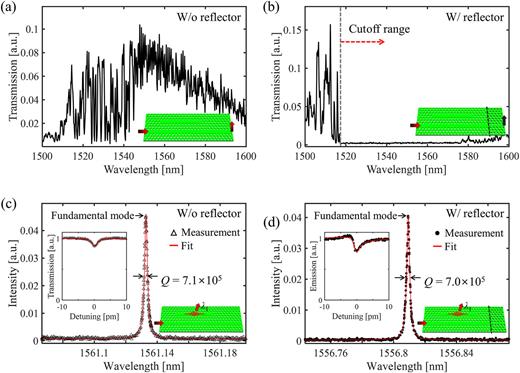 Enhanced second-harmonic generation in a photonic crystal waveguide ...