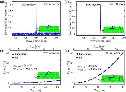 Enhanced second-harmonic generation in a photonic crystal waveguide ...