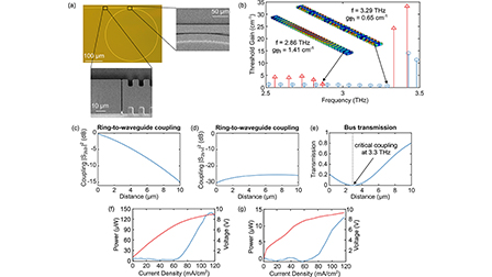 Frequency combs in optically injected terahertz ring quantum cascade lasers | APL Photonics ...