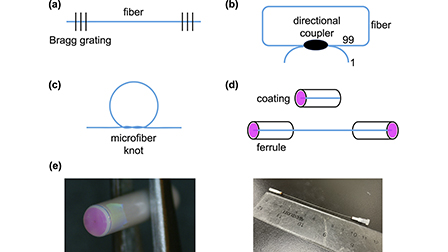 Microcombs in fiber Fabry–Pérot cavities | APL Photonics | AIP Publishing