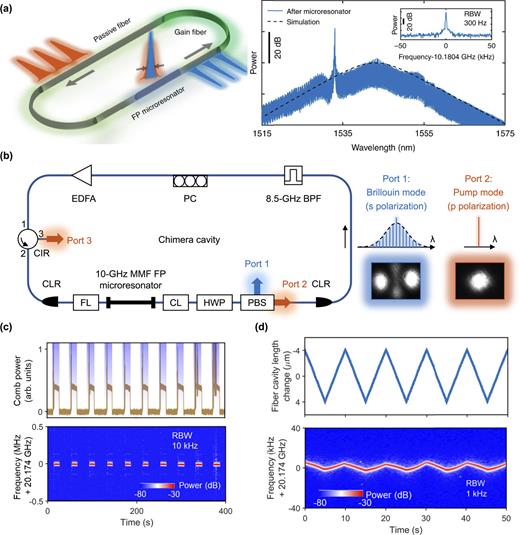 Microcombs in fiber Fabry–Pérot cavities | APL Photonics | AIP Publishing