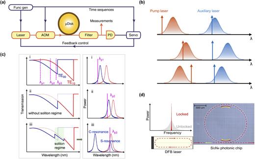 Microcombs in fiber Fabry–Pérot cavities | APL Photonics | AIP Publishing