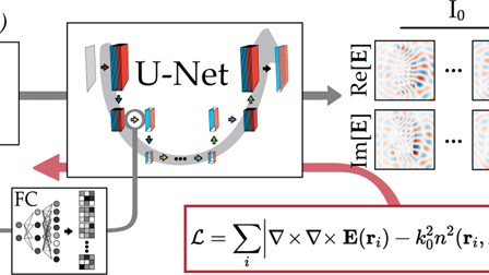 Predicting nonlinear optical scattering with physics-driven neural networks | APL Photonics ...