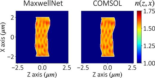 Predicting nonlinear optical scattering with physics-driven neural networks | APL Photonics ...
