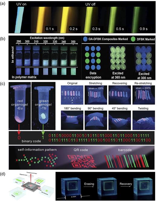 Down-converting luminescent optoelectronics and their applications ...