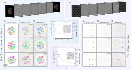 High-dimensional spatial mode sorting and optical circuit design using ...