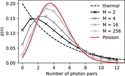 Simulating The Photon Statistics Of Multimode Gaussian States By Automatic Differentiation Of
