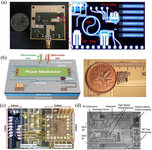 Perspectives on optoelectronic oscillators | APL Photonics | AIP Publishing