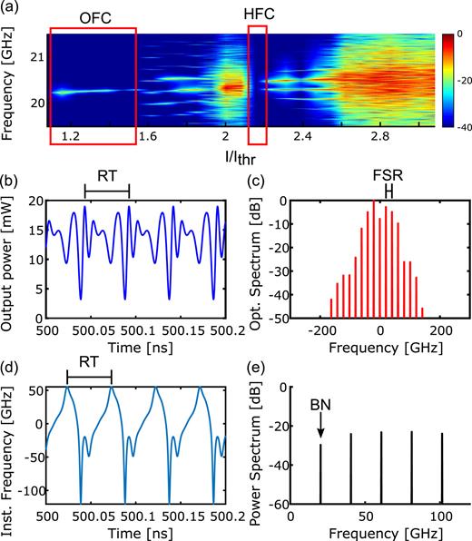 Frequency combs in quantum cascade lasers: An overview of modeling and experiments | APL ...