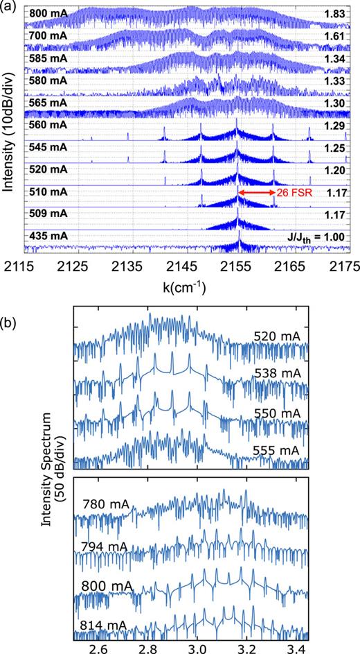 Frequency combs in quantum cascade lasers: An overview of modeling and experiments | APL ...