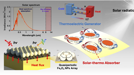 Scalable selective absorber with quasiperiodic nanostructure for low-grade solar energy ...