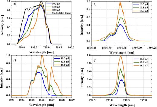 Phase-locked degenerate backward wave optical parametric oscillator ...