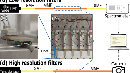 Spectral shaping in a multimode fiber by all-fiber modulation | APL ...