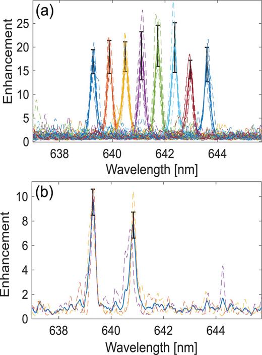 Spectral shaping in a multimode fiber by all-fiber modulation | APL ...