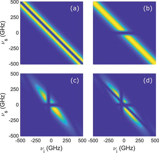Witnessing entangled two-photon absorption via quantum interferometry | APL Photonics | AIP ...