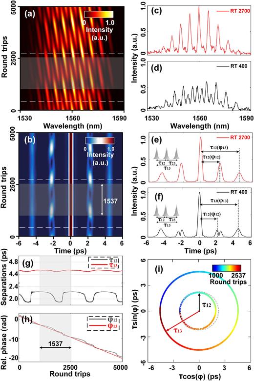 Isomeric dynamics of multi-soliton molecules in passively mode-locked ...