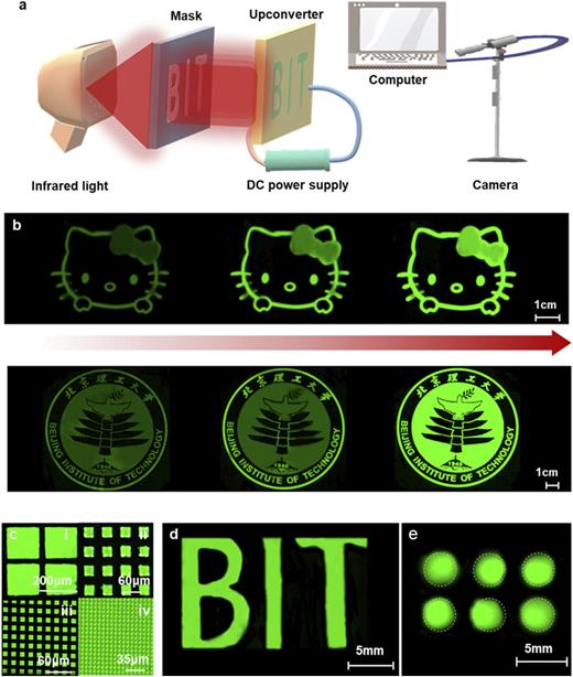Large-scale fabrication of CMOS-compatible silicon-OLED heterojunctions ...