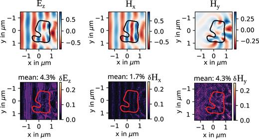 Exploiting graph neural networks to perform finite-difference time-domain based optical ...