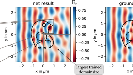 Exploiting graph neural networks to perform finite-difference time-domain based optical ...