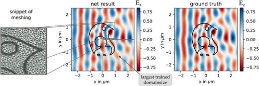 Exploiting graph neural networks to perform finite-difference time ...