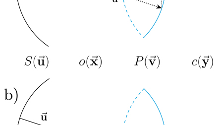 Partially coherent broadband 3D optical transfer functions with ...