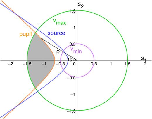 Partially coherent broadband 3D optical transfer functions with ...