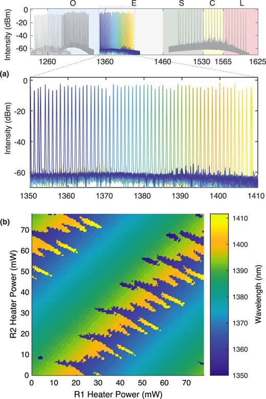 E-band widely tunable, narrow linewidth heterogeneous laser on silicon ...