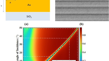 Three orders of magnitude enhancement of second and third harmonic ...