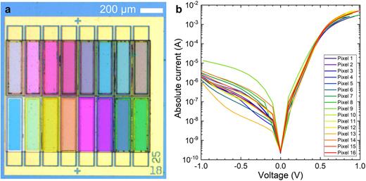 High-performance photodetector arrays for near-infrared spectral ...