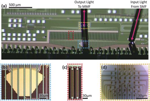Silicon photonic integrated circuit for high-resolution multimode fiber ...