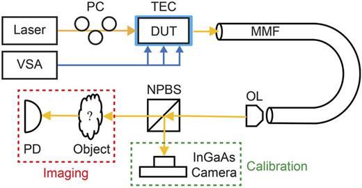 Silicon photonic integrated circuit for high-resolution multimode fiber ...