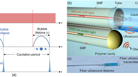 Ultrasound pulse generation through continuous-wave laser excited ...