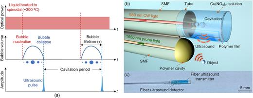 Ultrasound pulse generation through continuous-wave laser excited ...