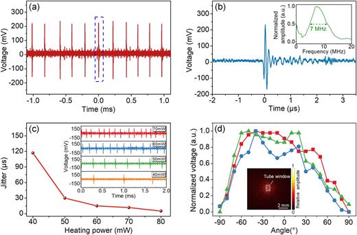 Ultrasound pulse generation through continuous-wave laser excited ...