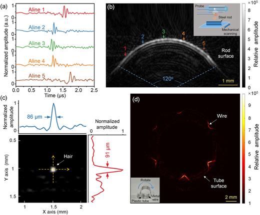 Ultrasound pulse generation through continuous-wave laser excited ...