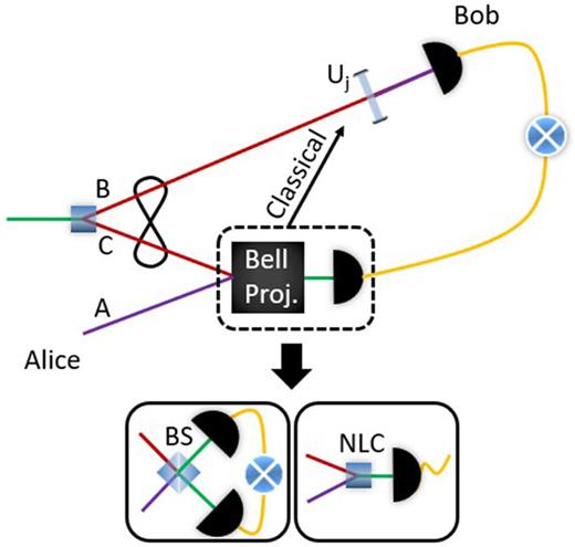 Quantum structured light in high dimensions | APL Photonics | AIP ...