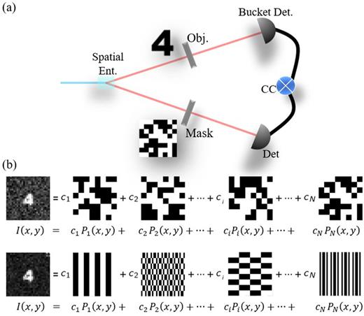 Quantum structured light in high dimensions | APL Photonics | AIP ...