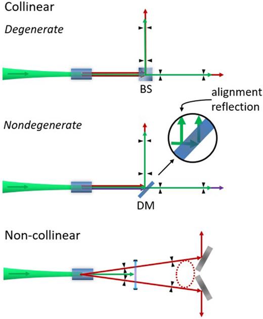 Quantum structured light in high dimensions | APL Photonics | AIP ...