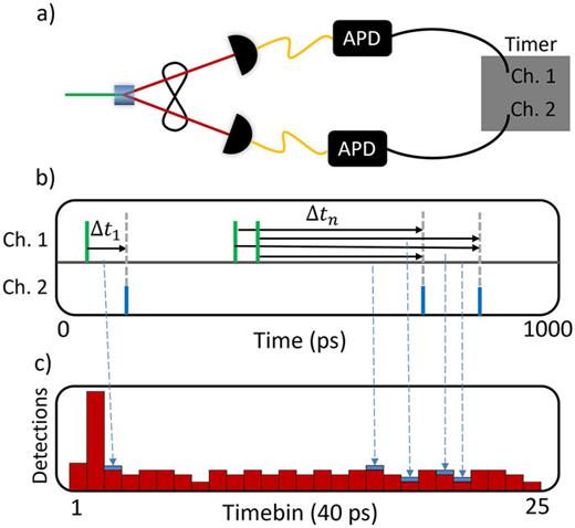 Quantum structured light in high dimensions | APL Photonics | AIP ...