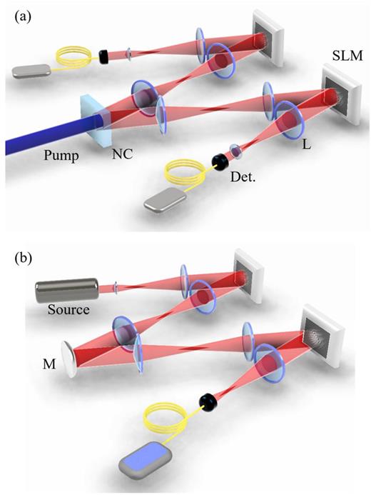 Quantum structured light in high dimensions | APL Photonics | AIP ...