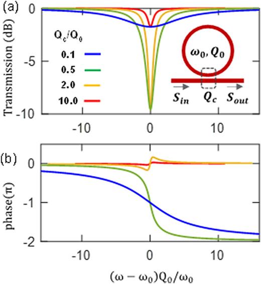 Scalable and ultralow power silicon photonic two-dimensional phased ...