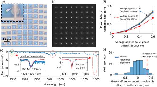 Scalable and ultralow power silicon photonic two-dimensional phased ...