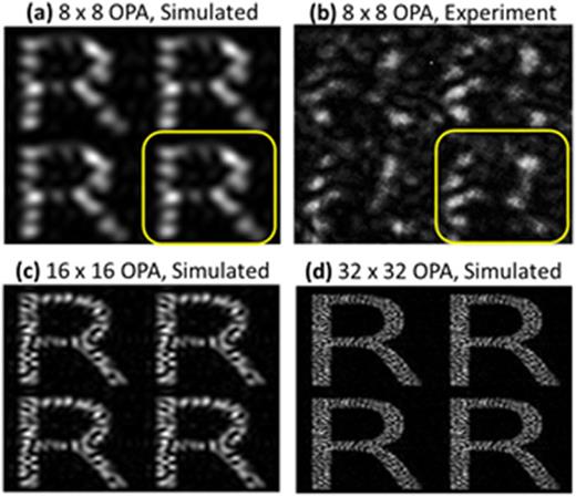 Scalable and ultralow power silicon photonic two-dimensional phased ...