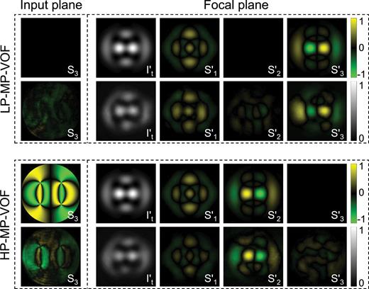 The appearance and annihilation of the spin angular momentum for the ...