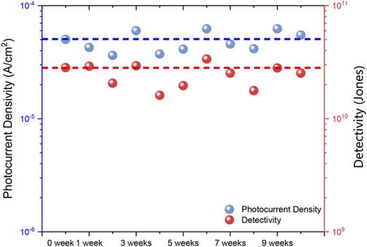 Megapixel large-format colloidal quantum-dot infrared imagers with ...